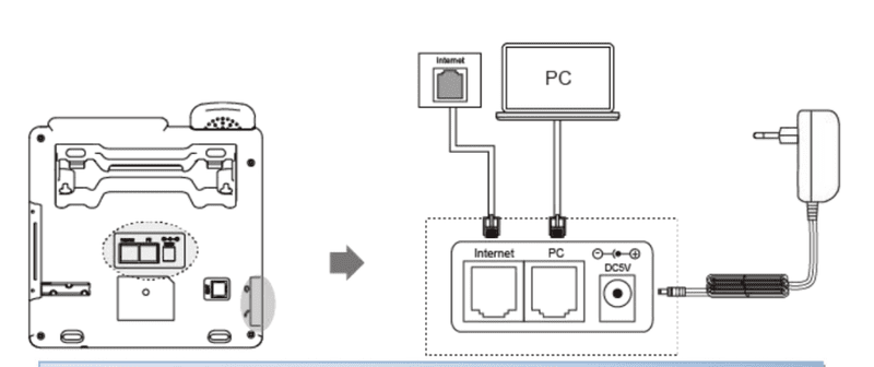 How to connect IP Phone – IP PBX and VoIP Phone