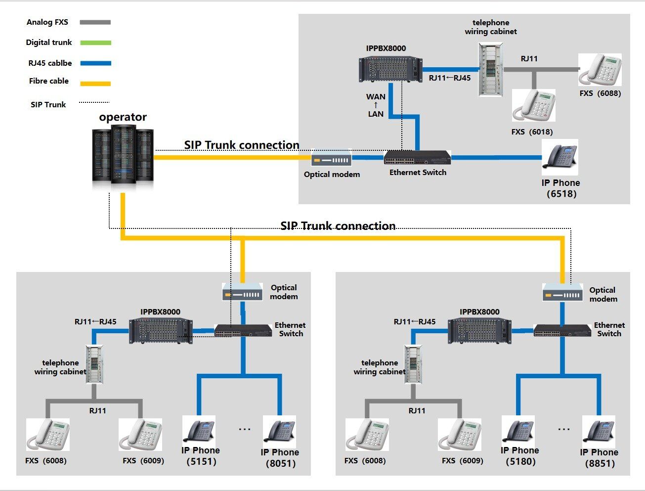 Understanding sip trunking – IP PBX and VoIP Phone