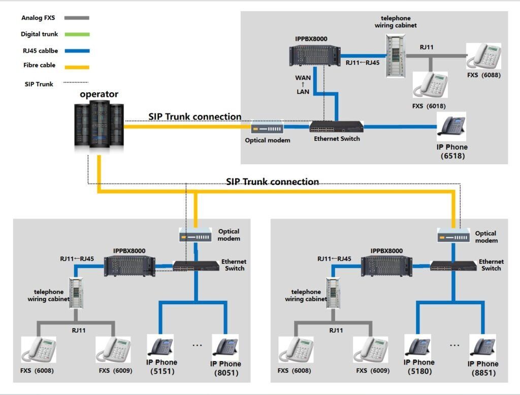 Understanding sip trunking – IP PBX and VoIP Phone